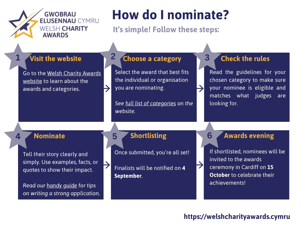 Nominate - Welsh Charity Awards